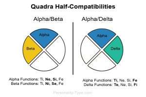 Socionics Quadras: Exploring the Heart of Personality Synergy