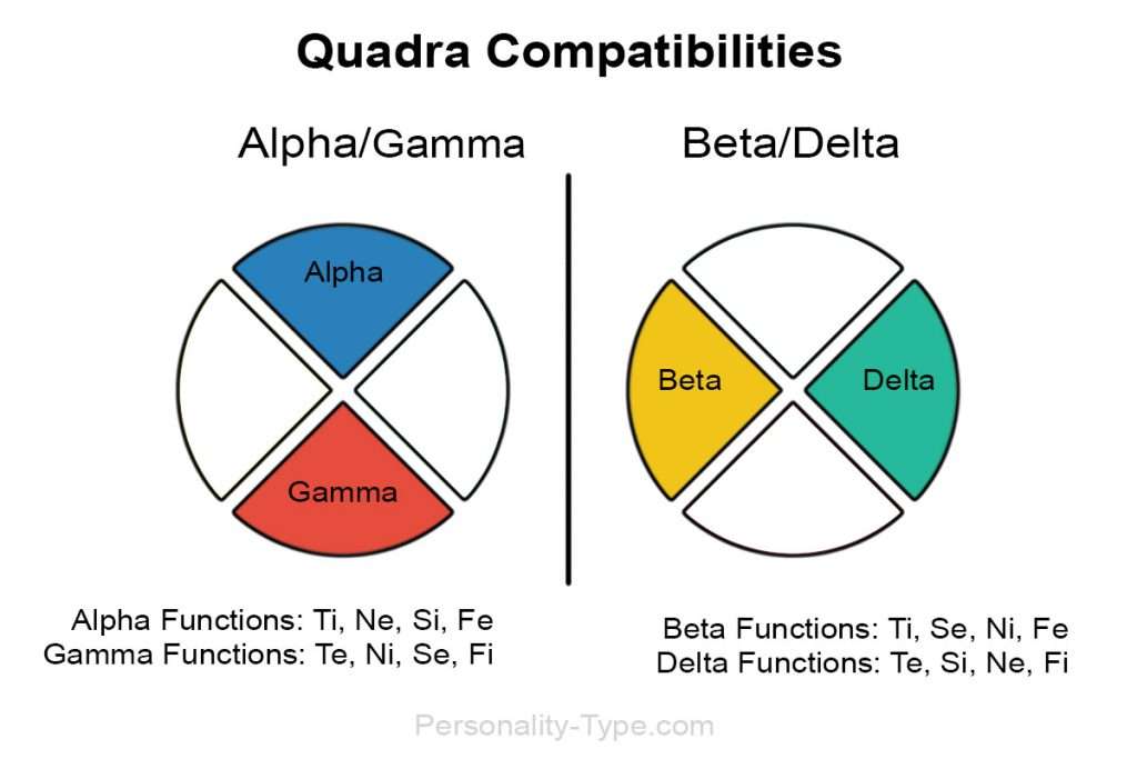 Socionics Quadras: Exploring the Heart of Personality Synergy