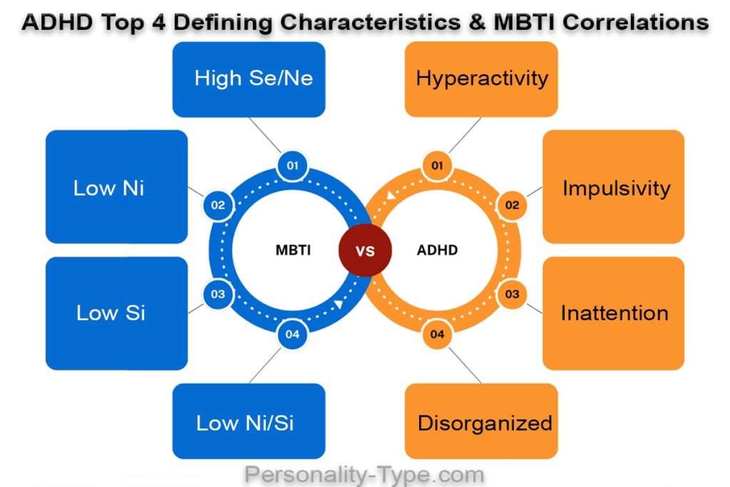 What Personality Type Is Most Likely To Have ADHD | 16 Types