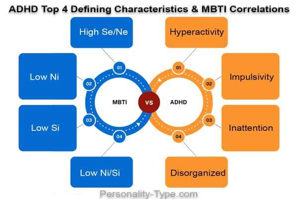 What Personality Type Is Most Likely To Have ADHD | 16 Types