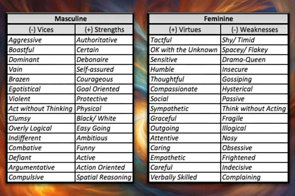 Anima And Animus: The Gender Dynamic | Personality-Type.com