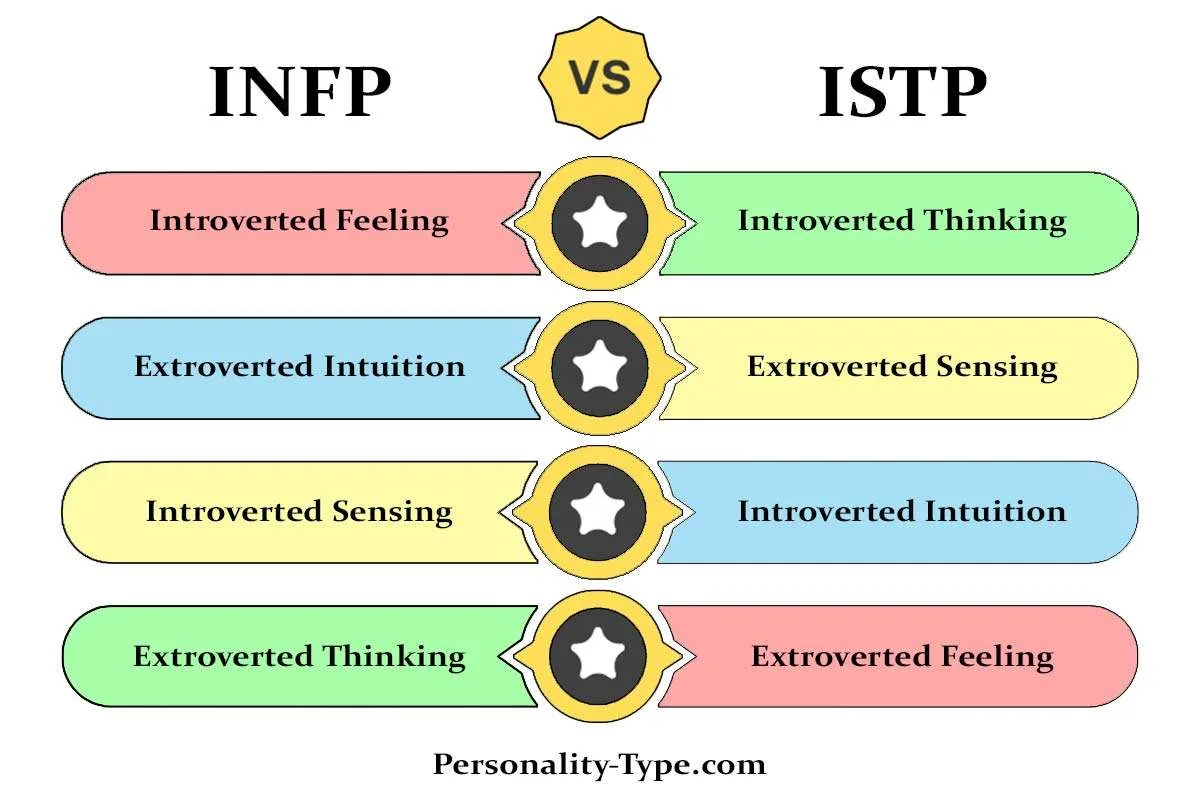 Istp Personality