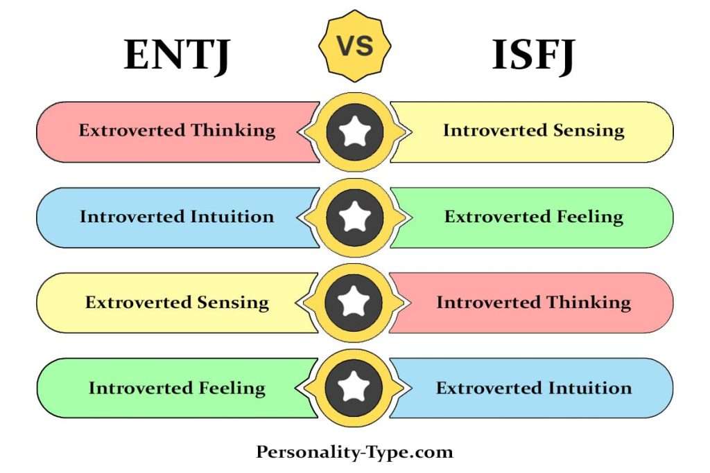 The Best Personality Pairings: Ultimate Relationship Overview