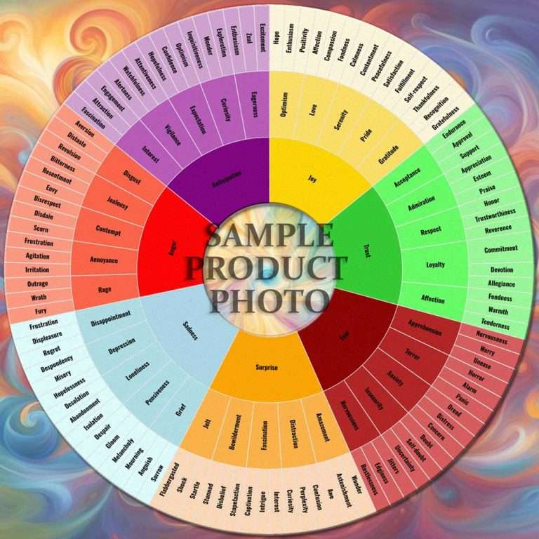 Premium Feelings Wheel PDF| Up Your Emotional Intelligence
